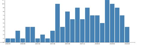 Ihi Turbo Thailand Amata Nakorn Industrial Estate 700487 Moo 2