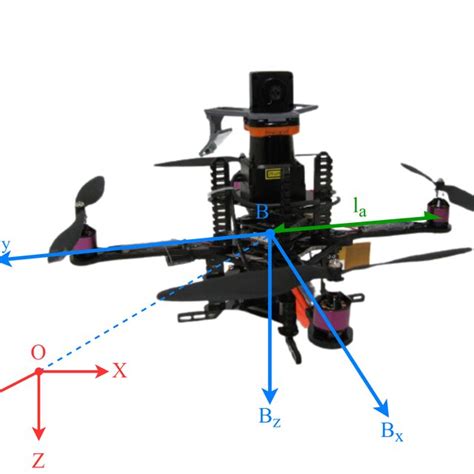 The Uav Model And Coordinate Systems Download Scientific Diagram