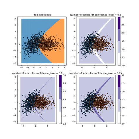 Set Prediction Example In The Binary Classification Setting — Mapie 10