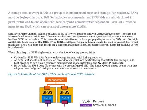 Sfss Vm Network Requirements Smartfabric Storage Software Deployment