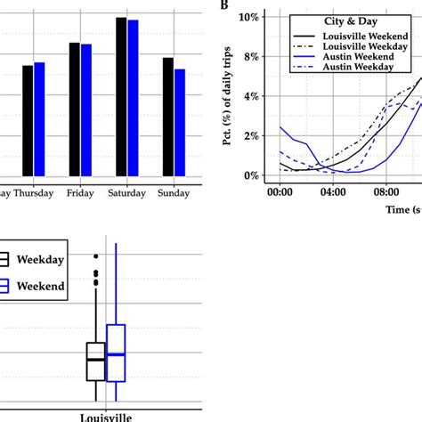 Daily Demand Distribution Scaled Demand Download Scientific Diagram