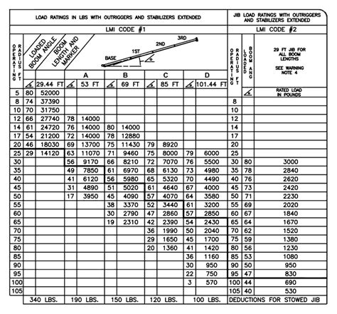 Square D Thermal Overload Chart Chartdevelopment