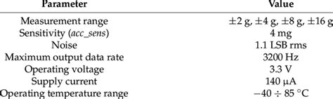 Main Characteristics Of The MEMS Accelerometer Adopted For The Sensor Download Scientific