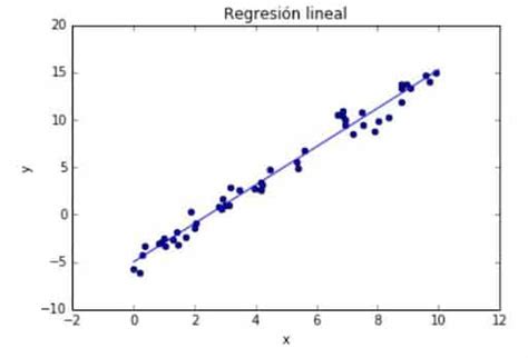 Cuáles son los principales tipos de algoritmos de Machine Learning
