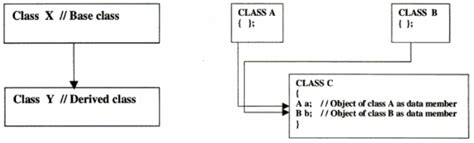 introduction to object oriented paradigm