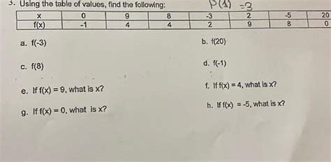 Answered 3 Using The Table Of Values Find The Following 9 4 X F X A F Kunduz