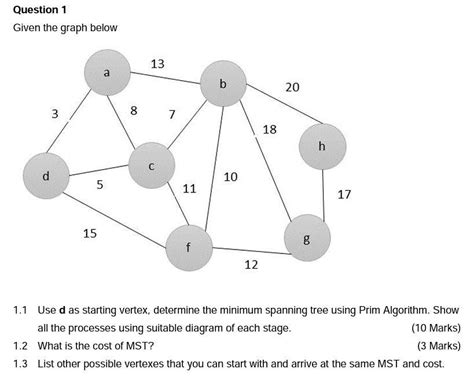 Solved Question 1 Given The Graph Below 11 Use D As
