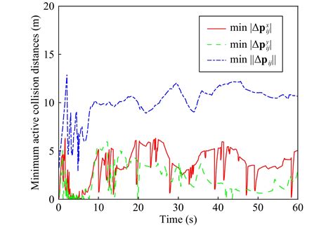 Decentralized Control Of Multiagent Navigation Systems