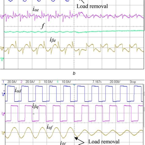 Dynamic Performance Of Vco‐less Pll Showing The Waveforms Of A Xpa