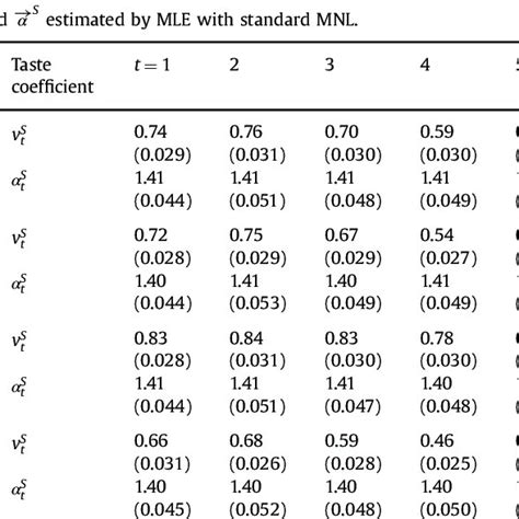 R Values Of Both Models For Each Day And Each Case We Can Observe Download Scientific