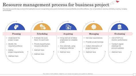 Resource Management Process For Business Project Ppt Sample