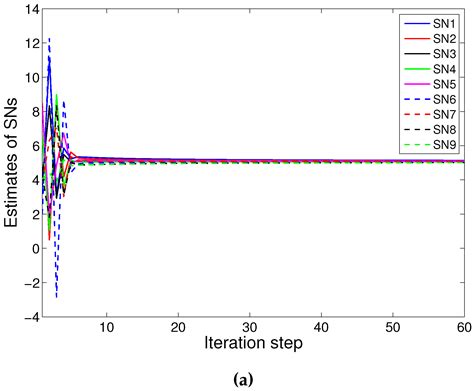 a secure scheme for distributed consensus estimation against data falsification in heterogeneous
