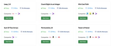 100 Java Interview Questions For Freshers In India 2024