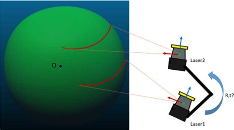 Figure 2 From Extrinsic Calibration Of 2d Laser Rangefinders Based On A Mobile Sphere Semantic