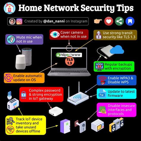 Kavish T On Linkedin Infosec Cybersecurity Cybersecuritytips Pentesting Redteam…