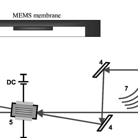 Experimental Set Up Of Adaptive Interferometer And Side View Of The Download Scientific Diagram