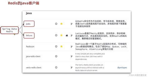 【redis】 Csdn博客