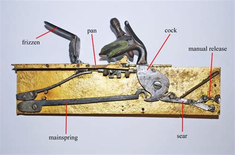 Waking Up With A Bang Antiquarian Horological Society The Story Of Time