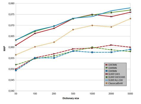 32 Average Map On The Whole Caltech 101 Data Set Isolated Surf