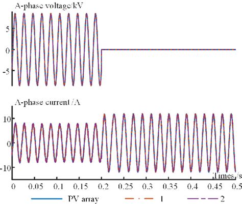 Figure 17 From A Linear Equivalent Method Of Pv Array For Fault