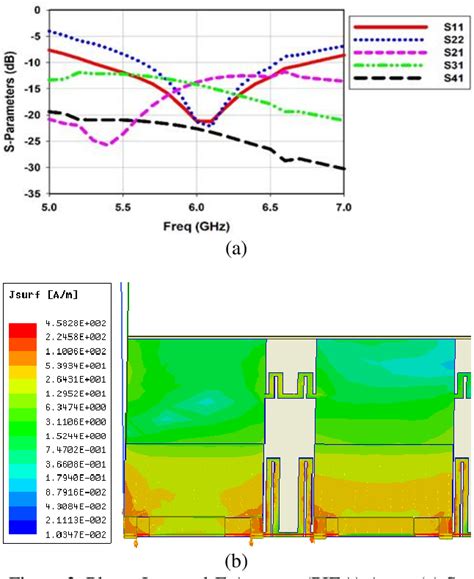 Figure 2 From Compact Wide Angle Scanning Multibeam Antenna Array For V2x Communications