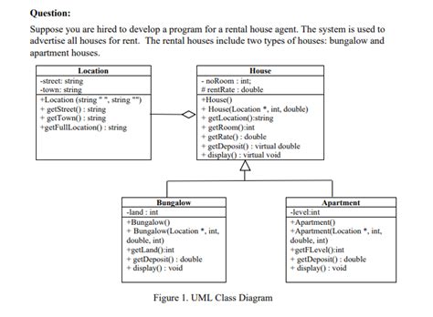 Solved House Question Suppose You Are Hired To Develop A Chegg Com
