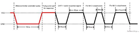 Temperature And Humidity Module DHT11 Download Scientific Diagram