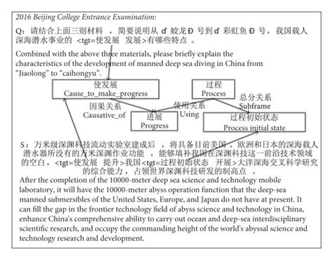 An Example Of Candidate Sentence Extraction Based On Frame Matching Download Scientific Diagram