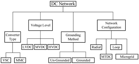 A High Speed Fault Detection Identification And Isolation Method For