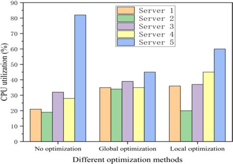 Figure 8 From Software Defined Optimal Computation Task Scheduling In