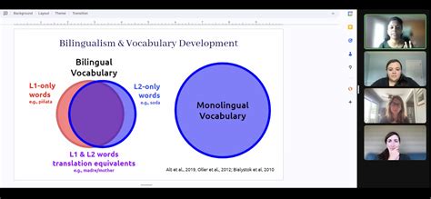 Successful Masters Thesis Prospectus Bilingual Learning Lab