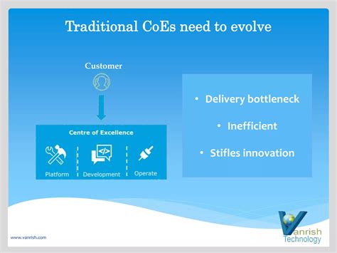 Vanrish Mulesoft Integration Architect Ppt Pptx Cloud Computing Internet