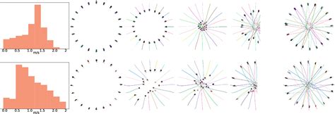 Figure 1 From Heterogeneous Crowd Simulation Using Parametric