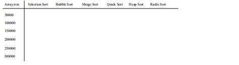 Solved Python Only Execution Time For Sorting Write A