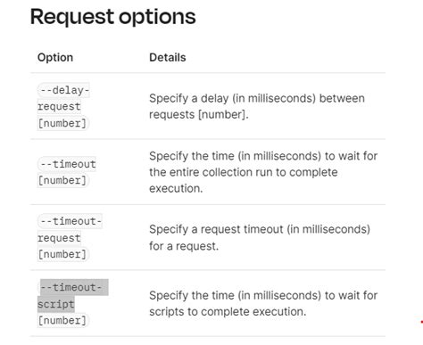 postman collection runner how can you timeout a request from newman cli stack overflow