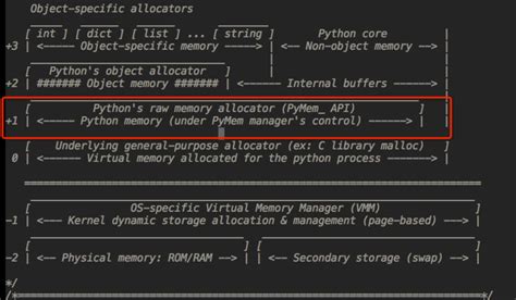 Python内存管理机制 GeaoZhang 博客园