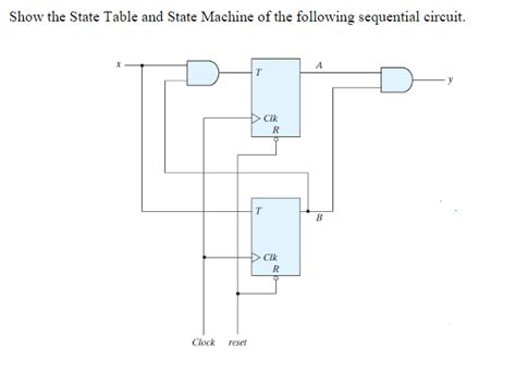 Solved Show The State Table And State Machine Of The Chegg Com