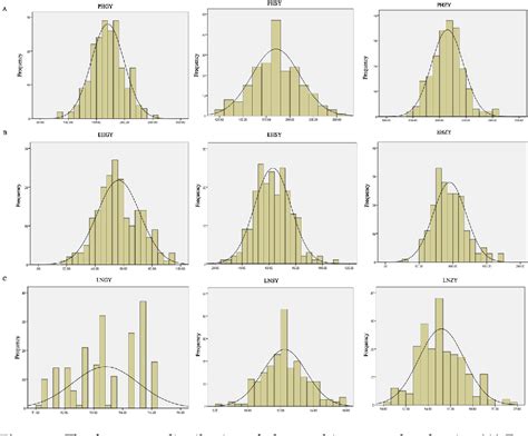 Figure 1 From Joint Gwas Linkage Mapping And Transcriptome Analysis