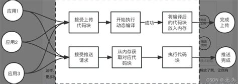 科普文：java基础系列之[java动态编译] java 动态编译 csdn博客