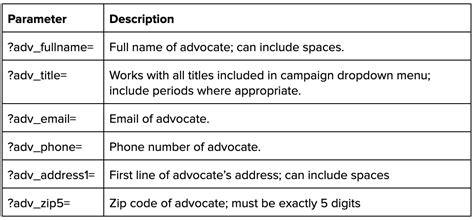 autofill campaign forms using url parameters phone2action