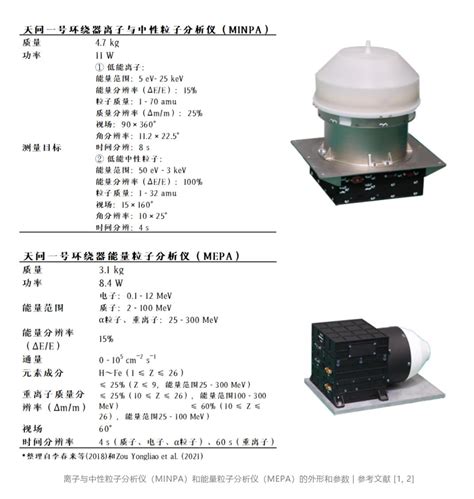 祝融巡视，两器合影，天问一号会开展哪些科学探测？ 科技资政 欧亚系统科学研究会