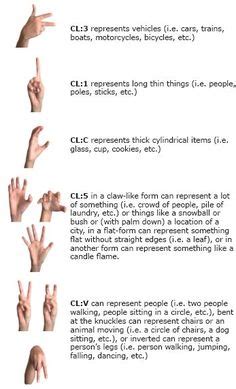 30 ASL Classifiers Ideas Asl Deaf Culture American Sign Language
