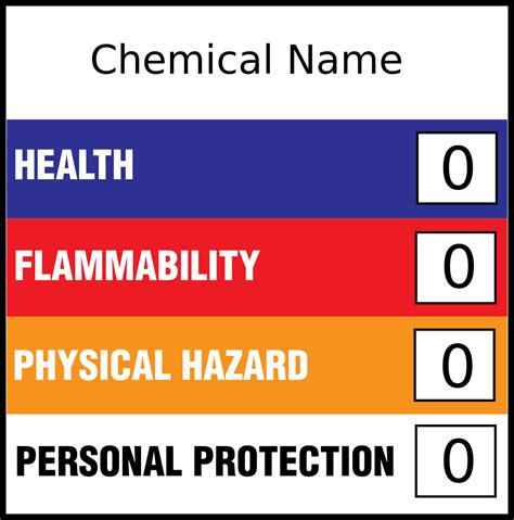 Nfpa 704 Placard Clipart Best