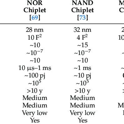 PDF Architecture Of Computing System Based On Chiplet