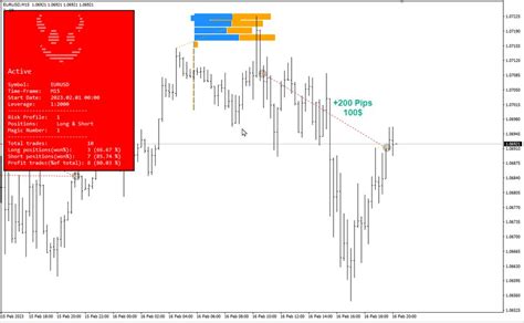 greedy red ea mt4 v2 6 for build 1422