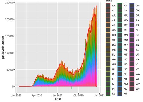 Ggplot2 Rolling Average Trendline On Stacked Barchart In R Stack Overflow