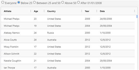 Overview Dash For Python Documentation Plotly