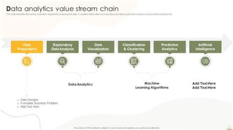 Data Value Chain Slide Team