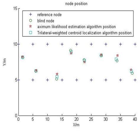 [pdf] research on improved rssi for personal positioning method of