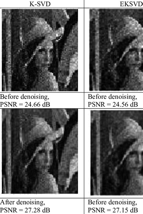 The Result Of Before And After Denoising Download Table